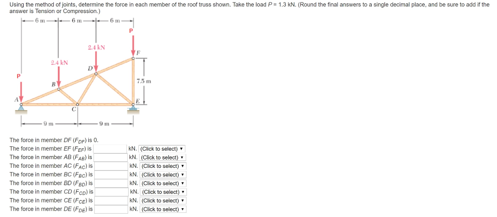 Solved Using the method of joints, determine the force in | Chegg.com