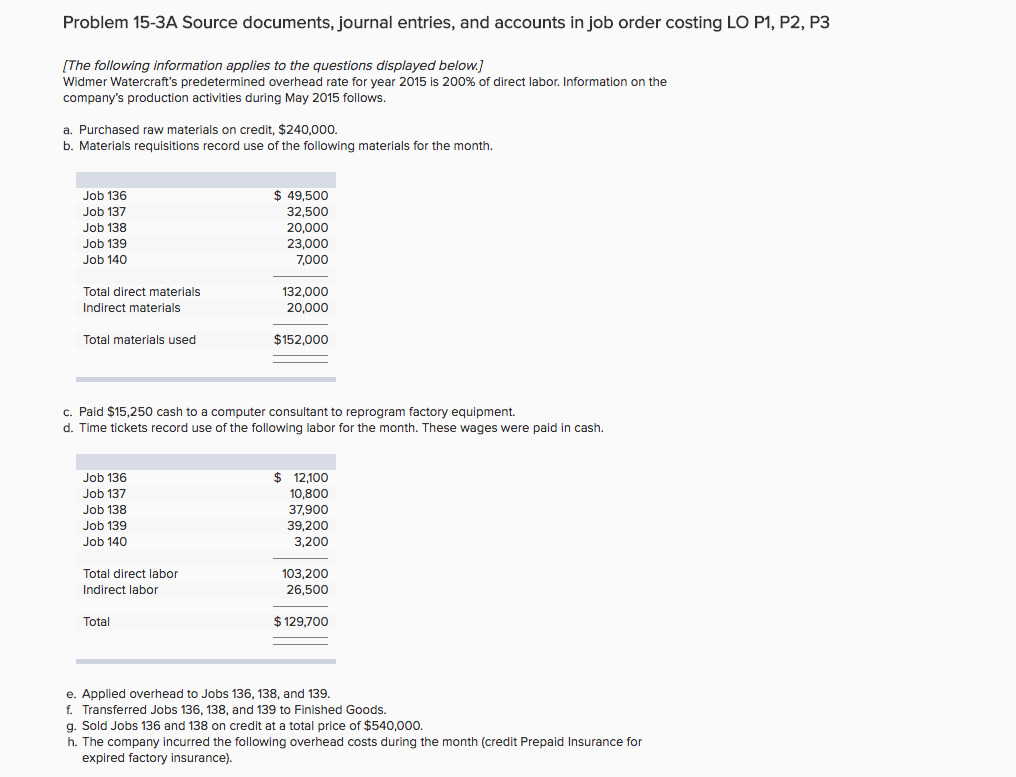 Solved Problem 15-3A Source documents, journal entries, and | Chegg.com