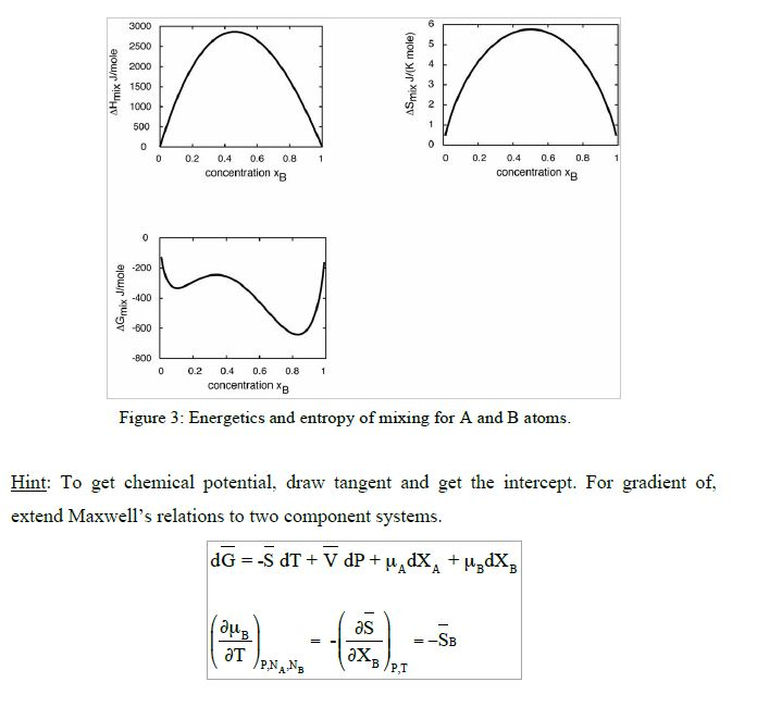 Applying Heat of Mixing Concepts: Figure 3 shows | Chegg.com