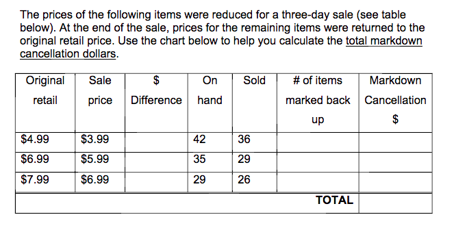 Solved The prices of the following items were reduced for a | Chegg.com