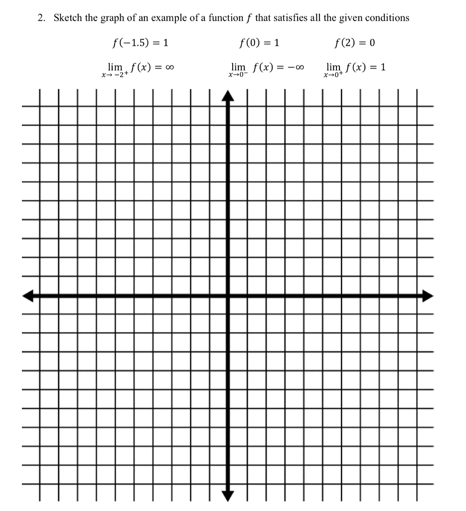 Solved 2. Sketch the graph of an example of a function f | Chegg.com