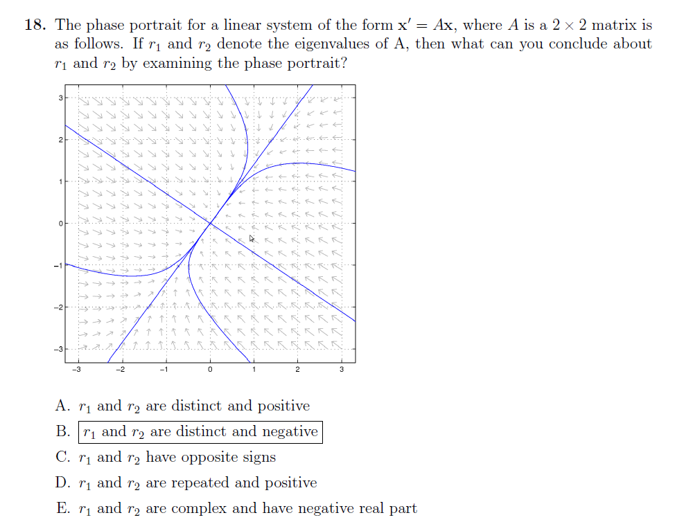 Solved The phase portrait for a linear system of the form x' | Chegg.com