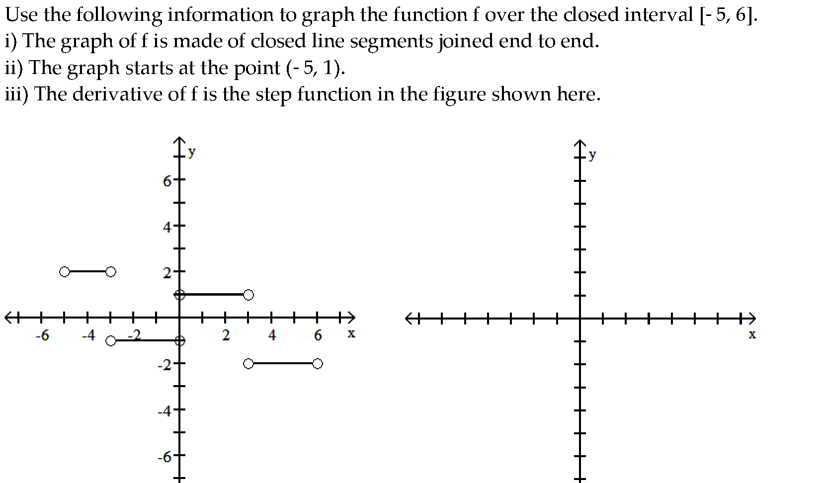Solved Use the following information to graph the function f | Chegg.com