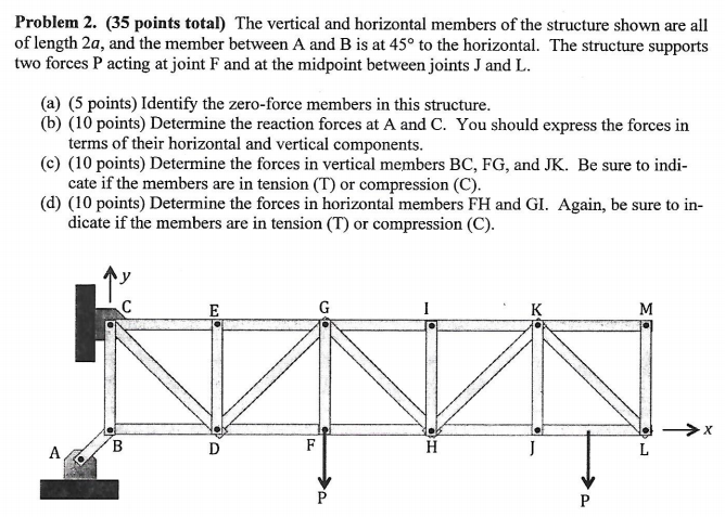 Solved Problem 2. (35 points total) The vertical and | Chegg.com