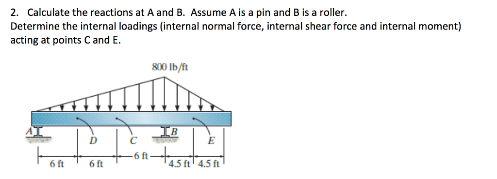Solved 2. Calculate the reactions at A and B. Assume A is a | Chegg.com