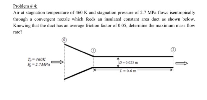 Solved Problem 4 Air at stagnation temperature of 460 K and | Chegg.com