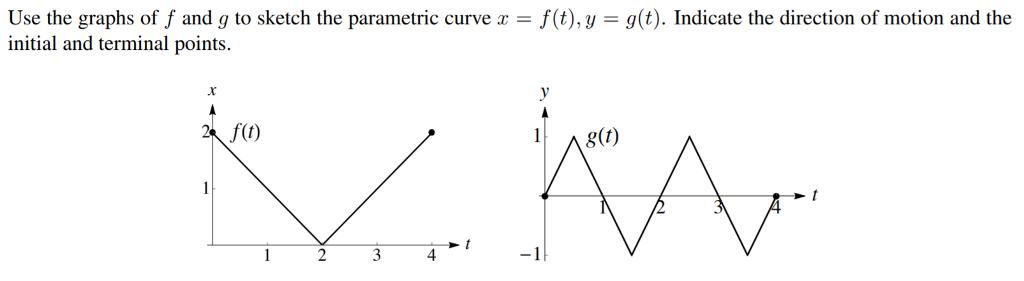 Solved Use the graphs of f and g to sketch the parametric | Chegg.com