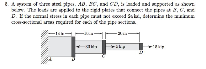Solved A system of three steel pipes, AB, BC, and CD, is | Chegg.com