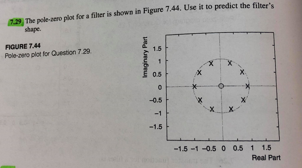Solved 7.29 The pole-zero plot for a filter is shown in | Chegg.com