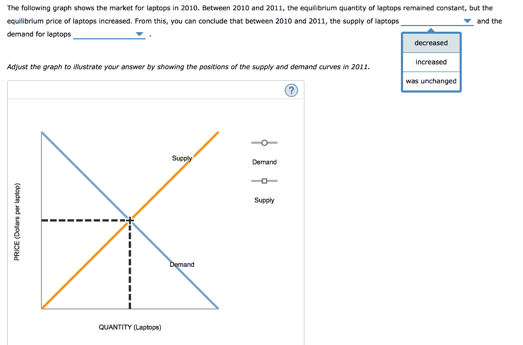 Solved The following graph shows the market for laptops in | Chegg.com