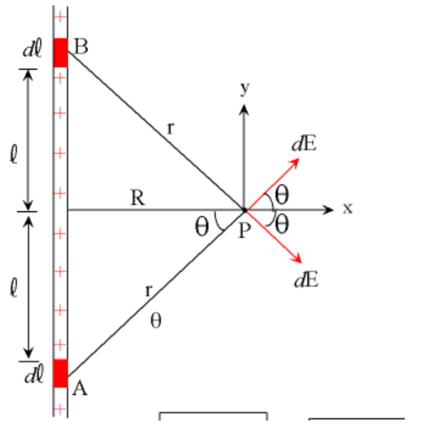 Solved Show how we find the electric field at a distance | Chegg.com