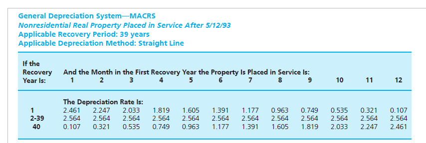 Solved Original Depreciation Recovery Cost-Recovery Period | Chegg.com