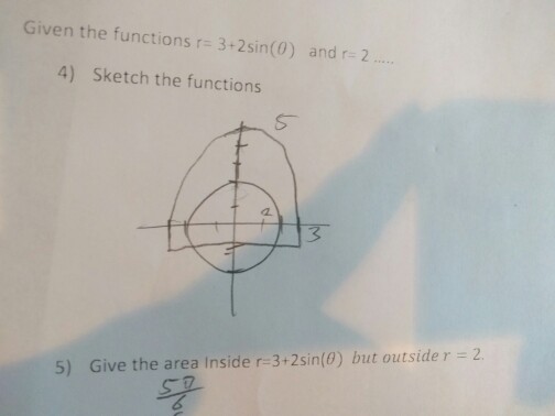 Solved Given the functions r = 3 + 2sin(theta) and r = 2 | Chegg.com