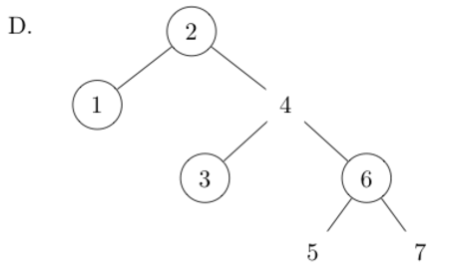 Solved Which tree would result from inserting the following | Chegg.com