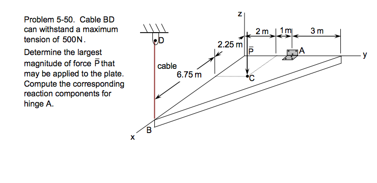 Cable BD can withstand a maximum tension of 500 N. | Chegg.com