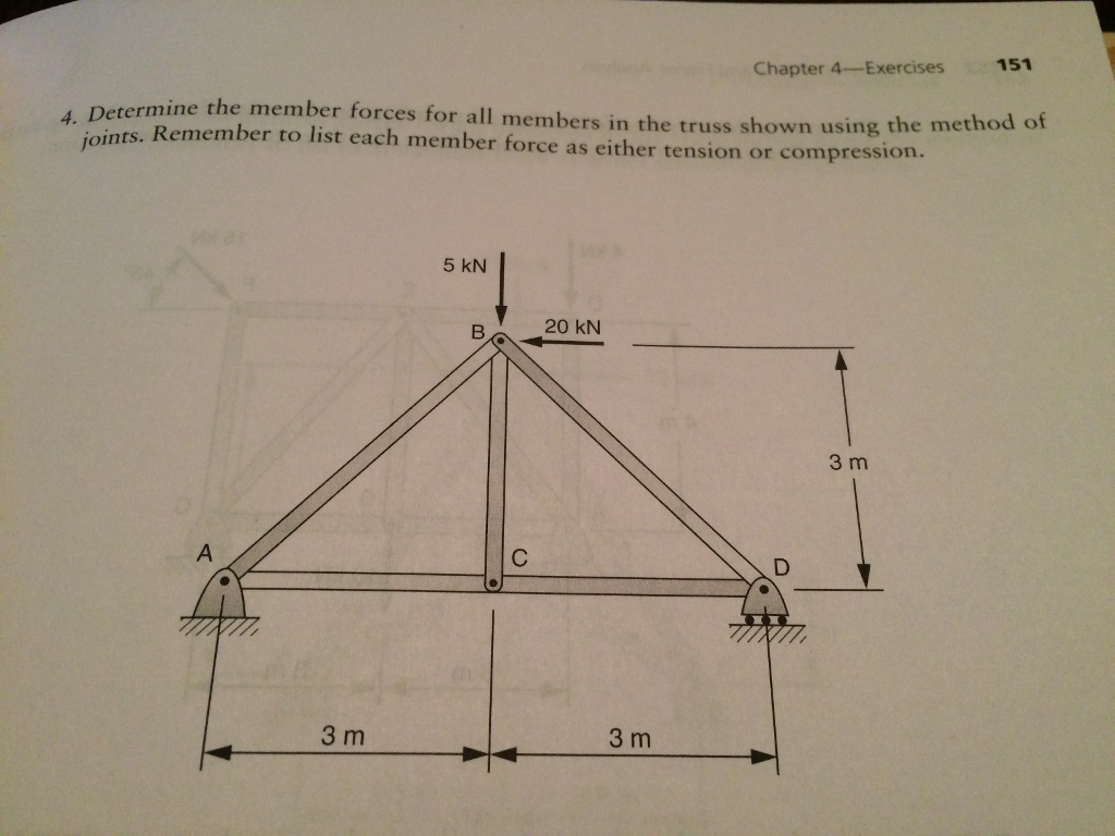Solved Determine the member forces for all members in the | Chegg.com