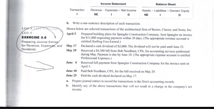 Solved Write A One sentence Description Of Each Transaction Chegg