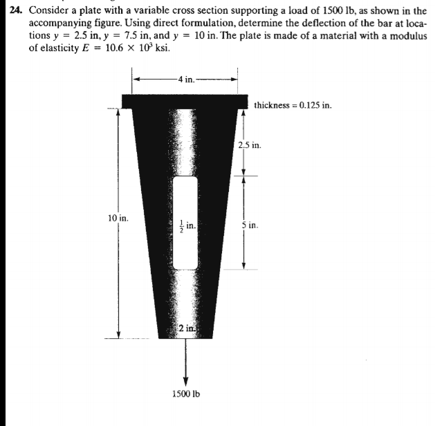 Solved 24. Consider a plate with a variable cross section | Chegg.com
