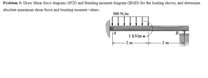 Solved Problem 3: Draw Shear force diagram (SFD) and Bending | Chegg.com