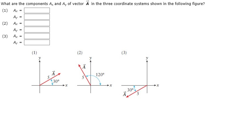 Solved What Are The Components A X And A Y Of Vector A In