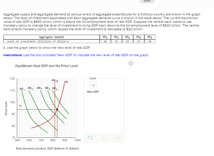 Solved Aggregate supply and aggregate demand at various | Chegg.com