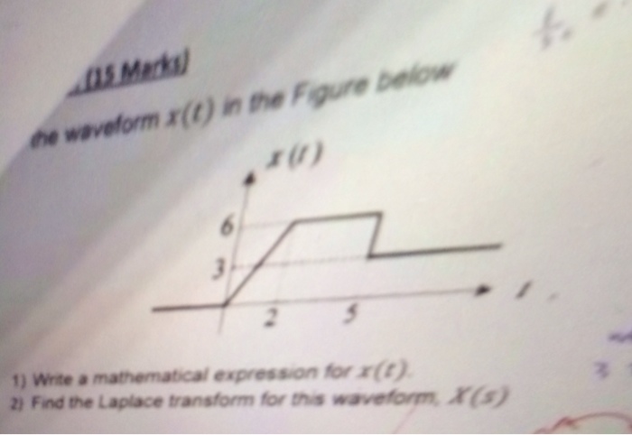 Solved Write a mathematical expression for x (t). Find the | Chegg.com
