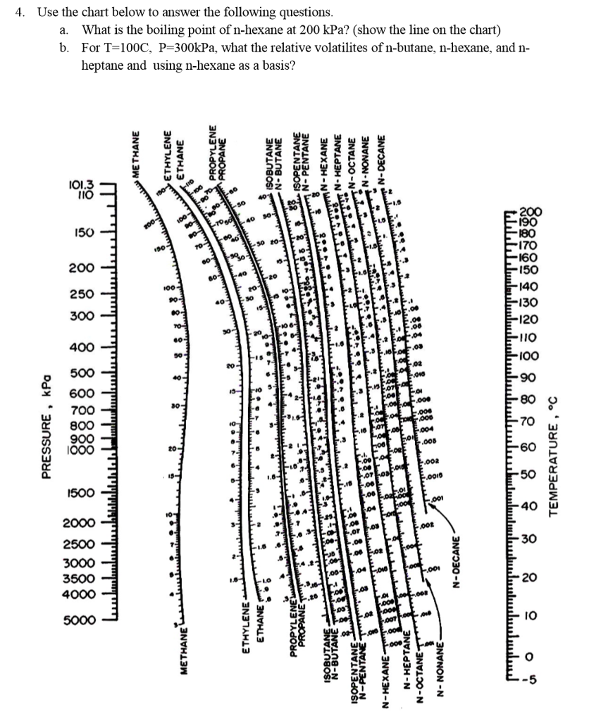 4. Use the chart below to answer the following | Chegg.com