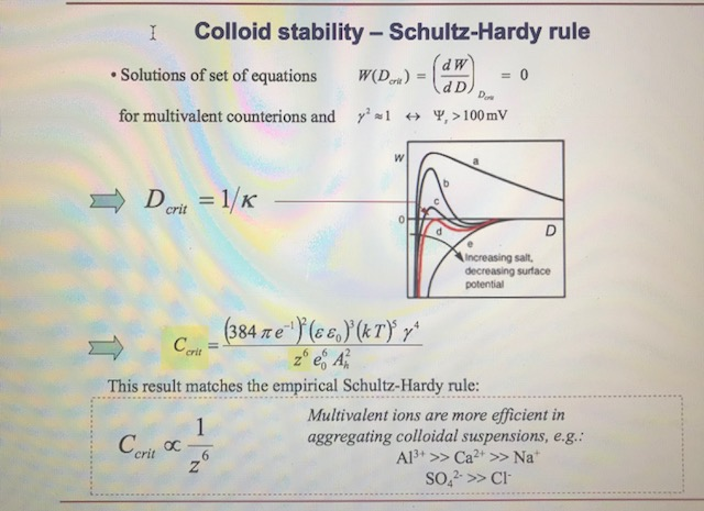 Consider the As:S "sol" nanoparticles from the | Chegg.com