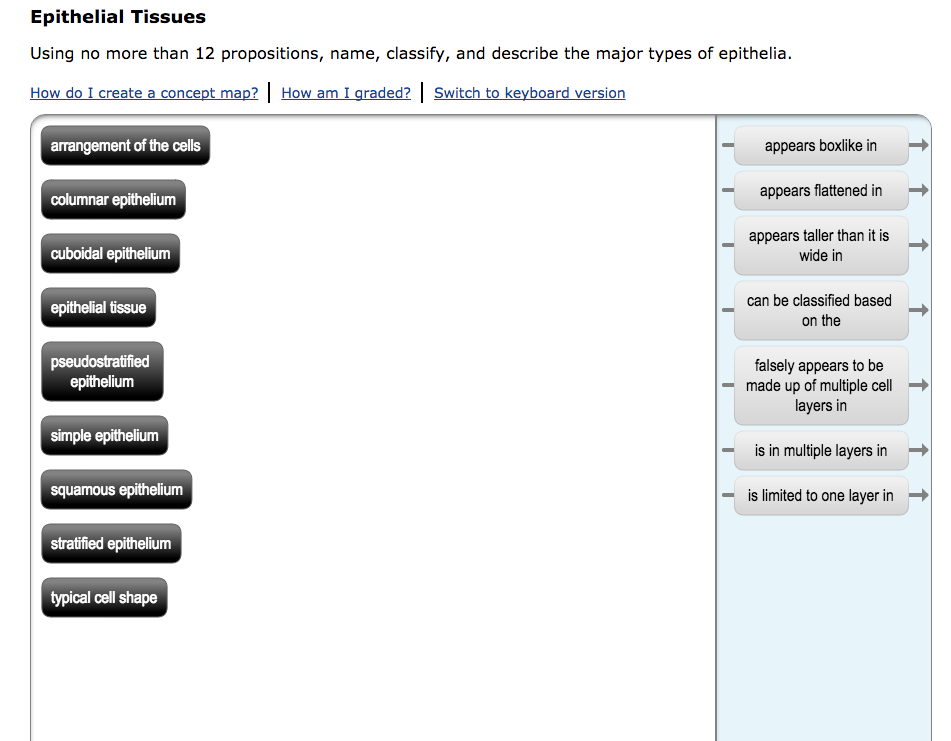 Solved Using no more than 12 propositions, name, classify, | Chegg.com