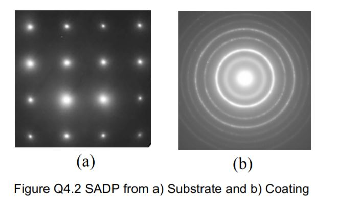 Selected Area Diffraction Patterns Of The Substrate