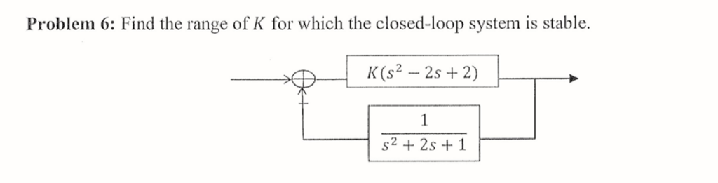 Solved Find the range of K for which the closed-loop system | Chegg.com