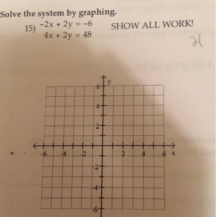 Solved Solve the system by graphing. -2x + 2y = -6 4x + 2y | Chegg.com