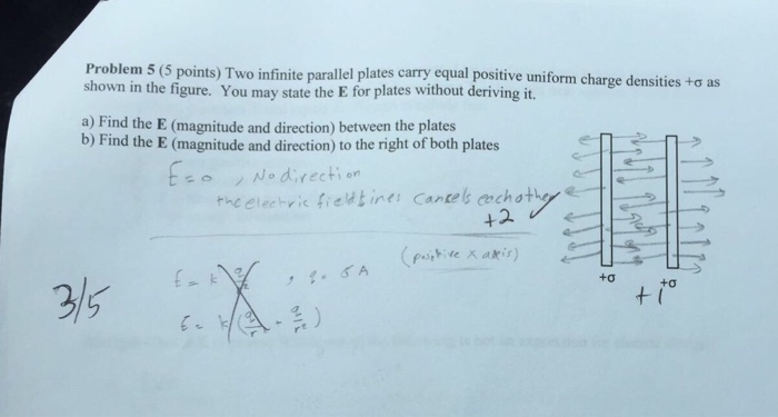 Solved Two infinite parallel plates carry equal positive | Chegg.com