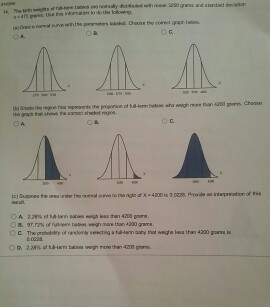 Draw a normal curve with two parameters labeled. | Chegg.com