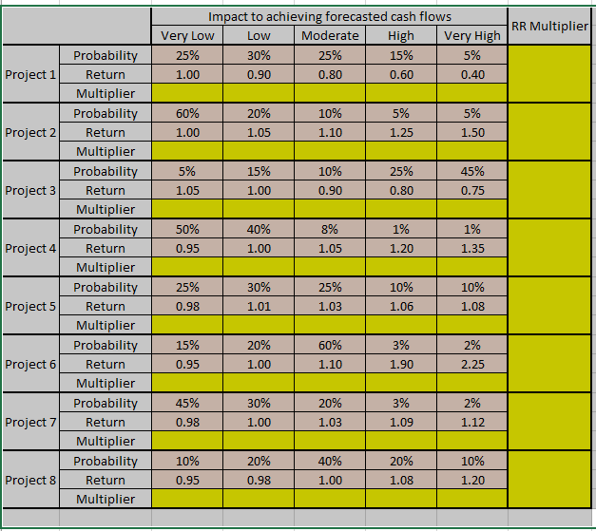 Solved How do I solve this risk/return matrix ? and find RR | Chegg.com