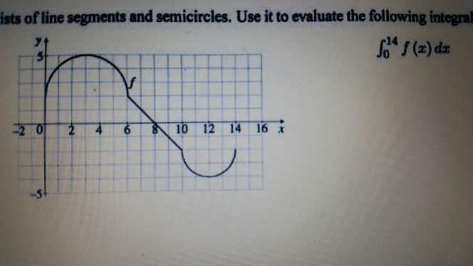 Solved the graph of f below consists of lines segments and | Chegg.com