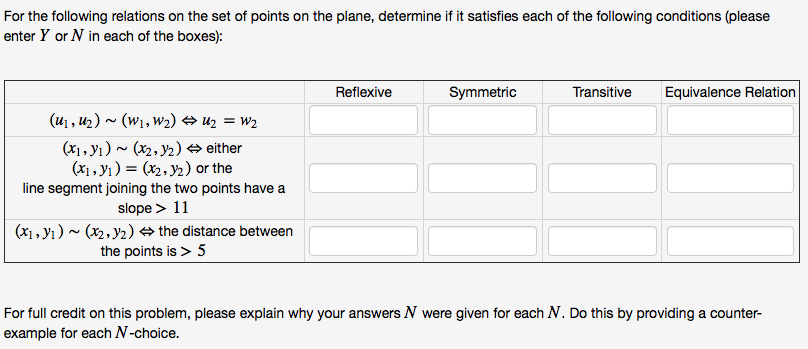 Solved For the following relations on the set of points on | Chegg.com