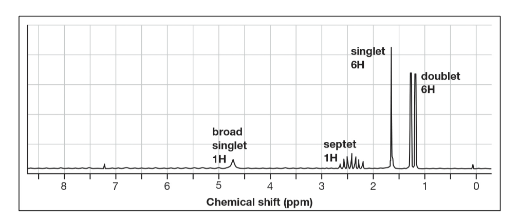 Solved Draw the structure with the molecular formula C6H14O | Chegg.com