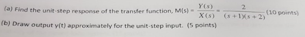 Solved Find the unit-step response of the transfer function, | Chegg.com
