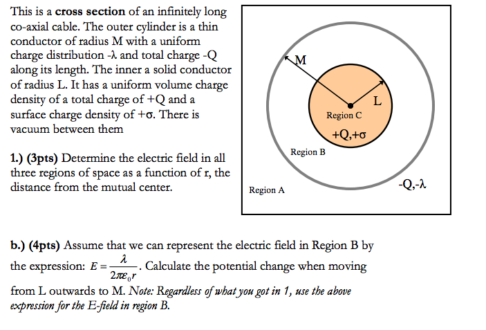 Solved This is a cross section of an infinitely long | Chegg.com