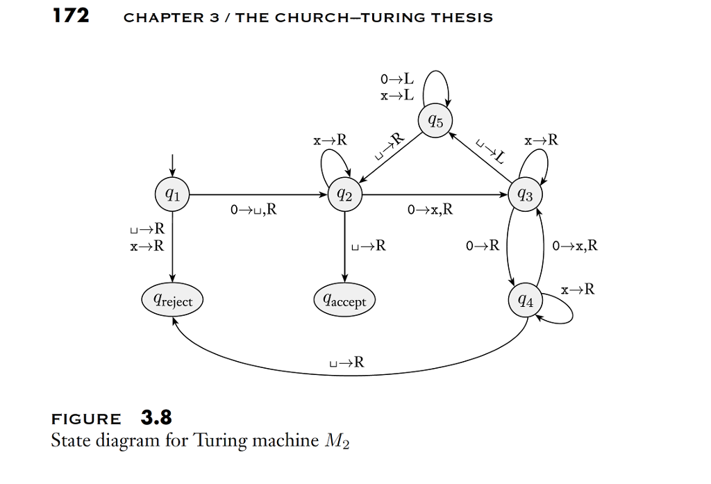Solved Theory Of Computation Translation the | Chegg.com