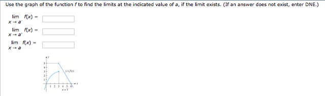 Solved se the graph of the function f to find the limits at | Chegg.com