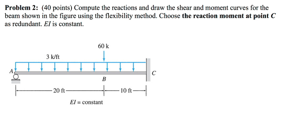 Solved Problem 2: (40 points) Compute the reactions and draw | Chegg.com