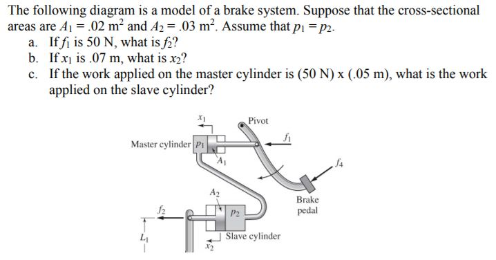 Solved The following diagram is a model of a brake system. | Chegg.com