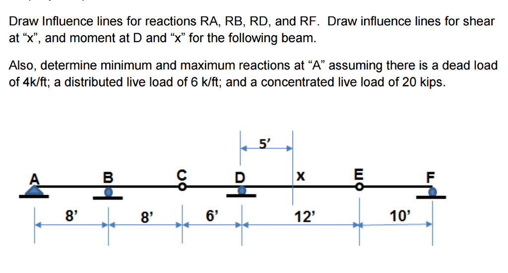 Solved Draw Influence lines for reactions RA, RB, RD, and | Chegg.com Solved Draw Influence lines for reactions RA, RB, RD, and | Chegg.com
