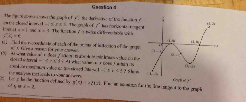 Solved The figure above shows the graph of /f^2 the | Chegg.com