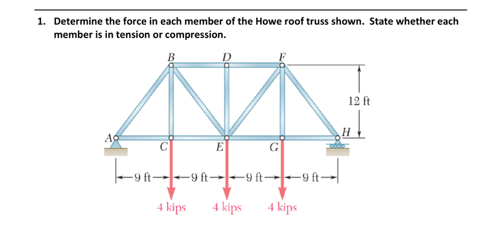 Solved Determine the force in each member of the Howe roof | Chegg.com