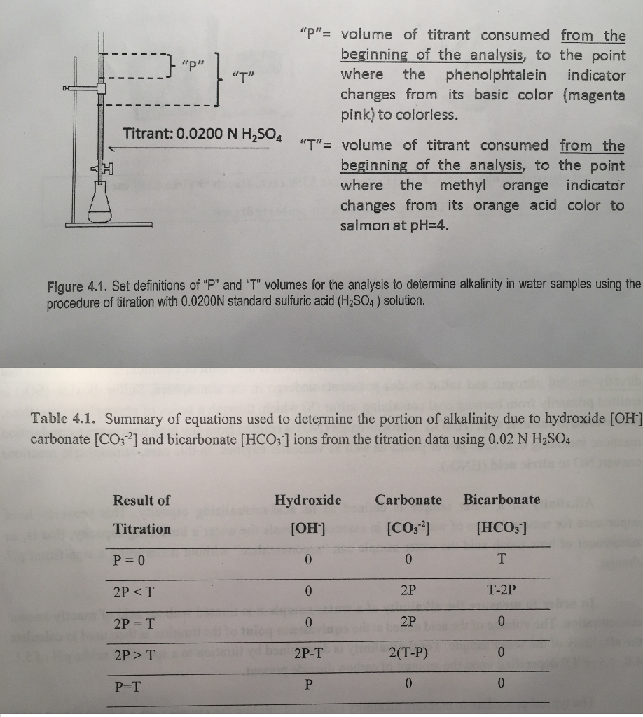 refer to figure 4.1 and Table 4.1 (reported below): | Chegg.com