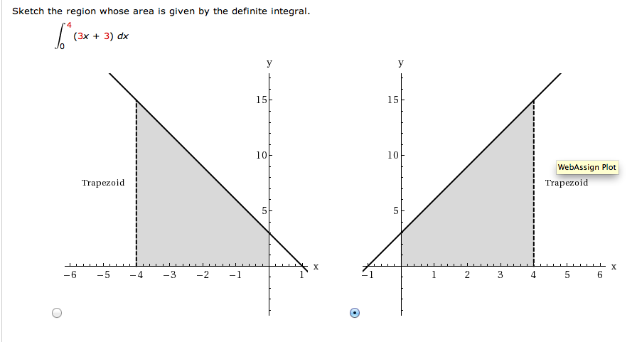 Solved Sketch the region whose area is given by the definite | Chegg.com
