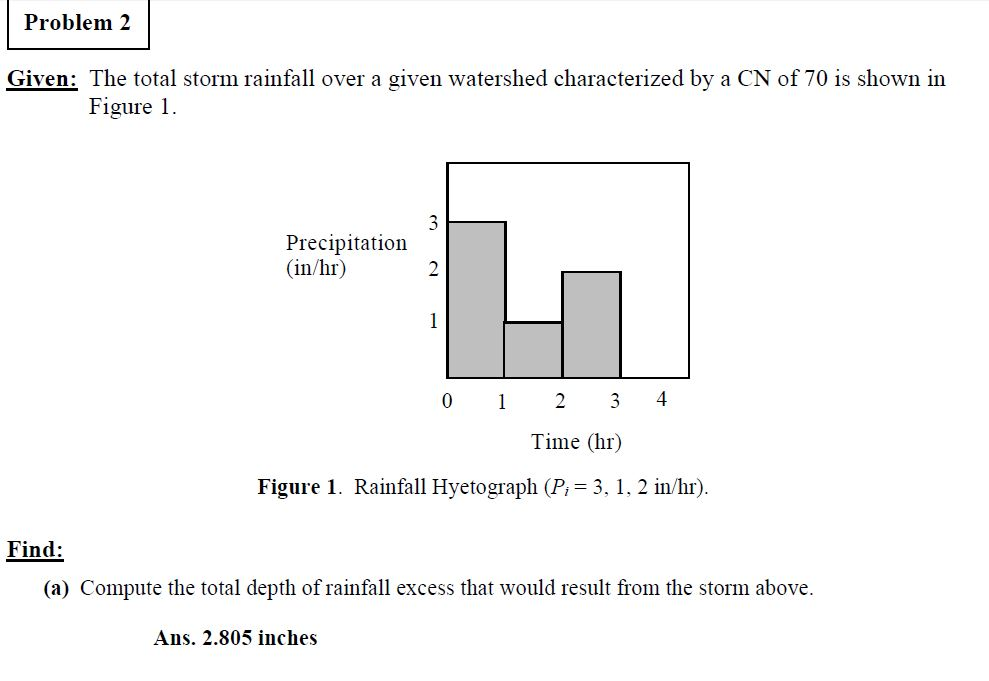 The total storm rainfall over a given watershed | Chegg.com